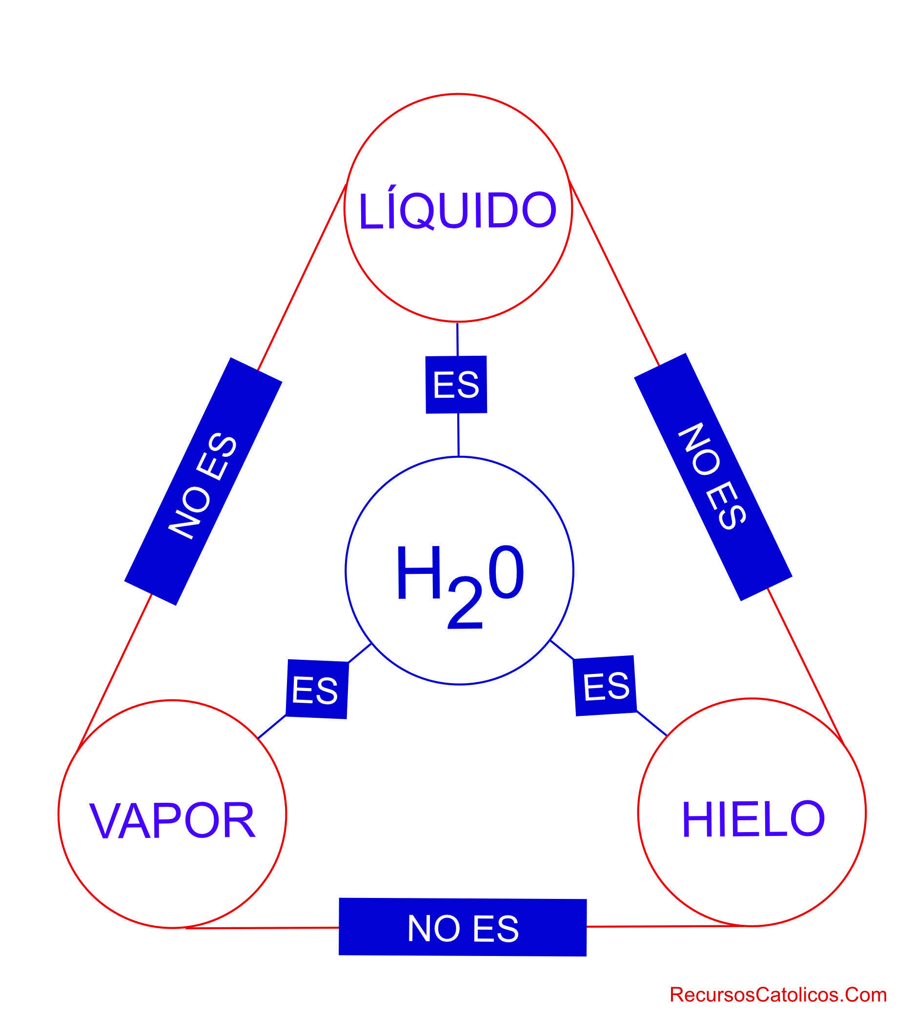 La Santísima Trinidad